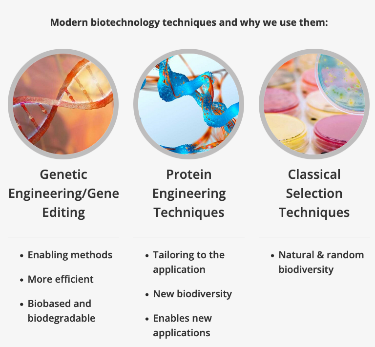 The ETA Introduces new webpage highlighting enzyme production using modern biotechnology ...